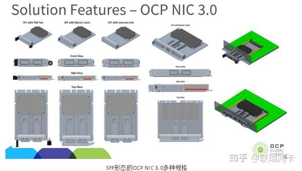 服务器市场：OCP3.0网卡即将一统天下 - 知乎