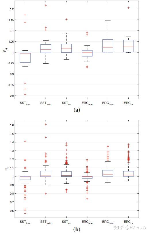 【论文解析】ML 2016 多任务回归算法 Multi-Output Stacking/Ensemble Regression Chain - 知乎