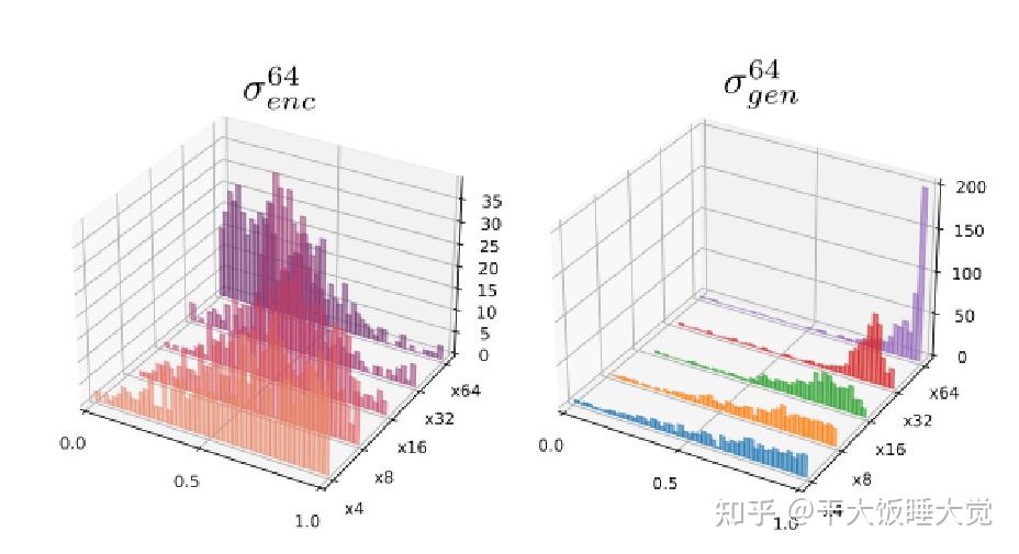 CVPR 22 | GCFSR：一种细节可控的高倍人脸超分方法 - 知乎