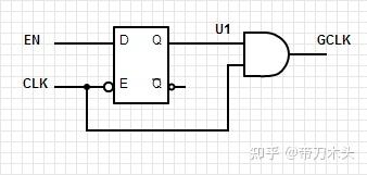 集成时钟门控单元（Integrated Clock Gating Cell） - 知乎