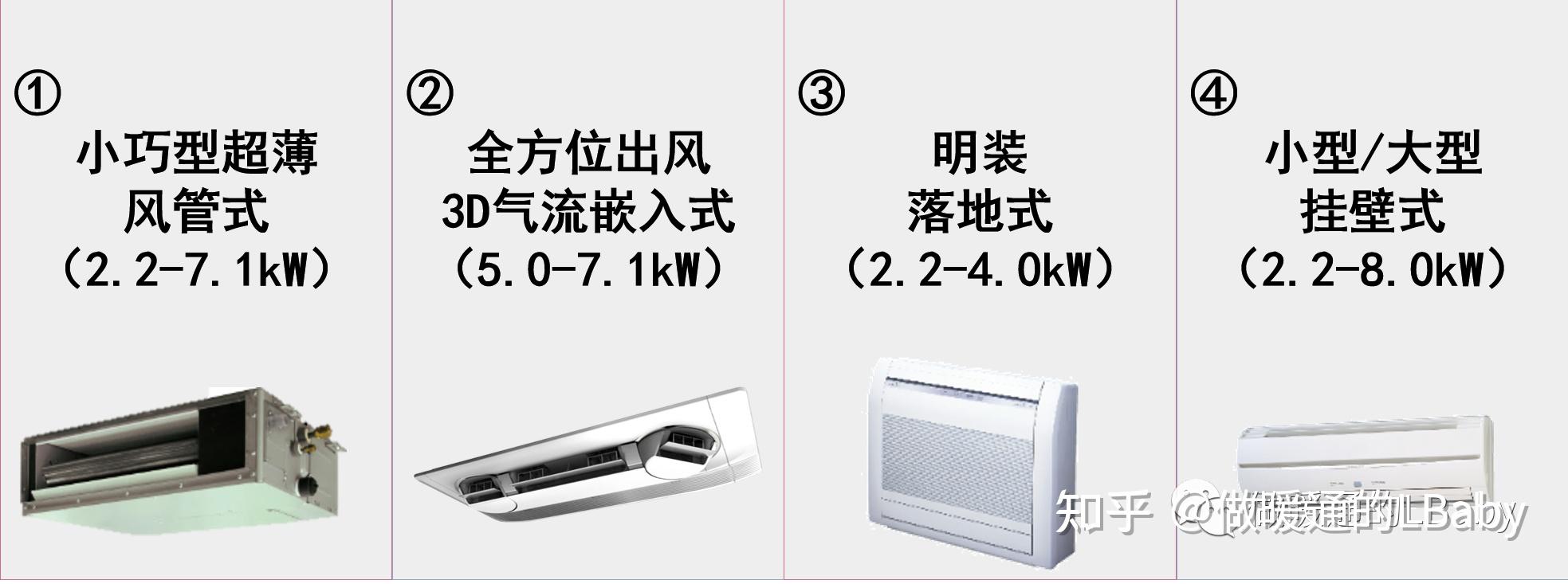 空调产品-富士通将军家用中央空调JII-M系列产品 - 知乎