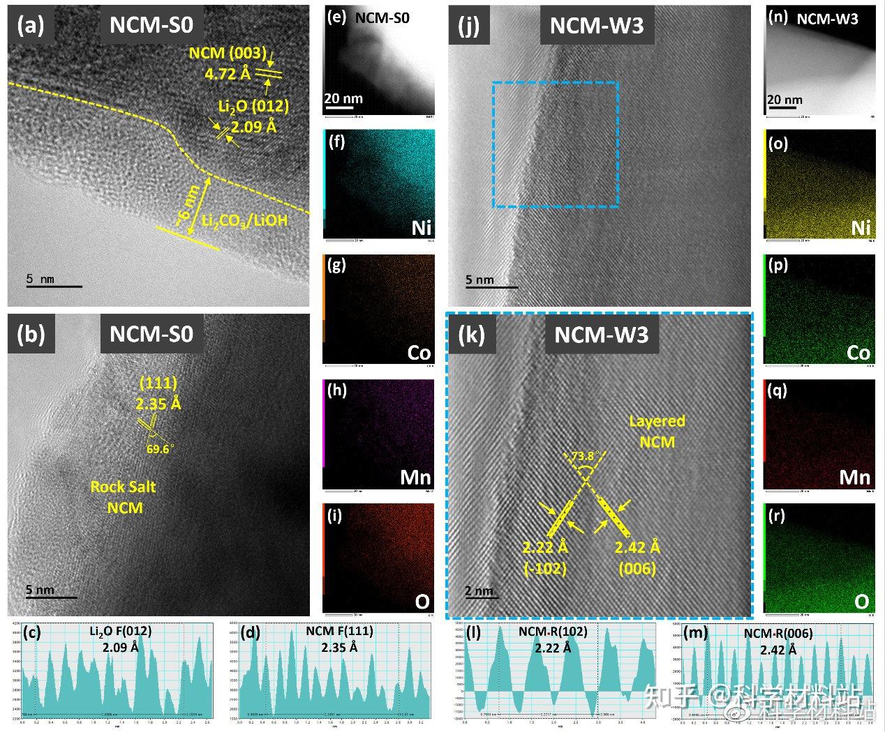 物理所吴凡团队JMCA：富镍层状氧化物正极表面工程诱导的快电荷存储反应动力学 - 知乎