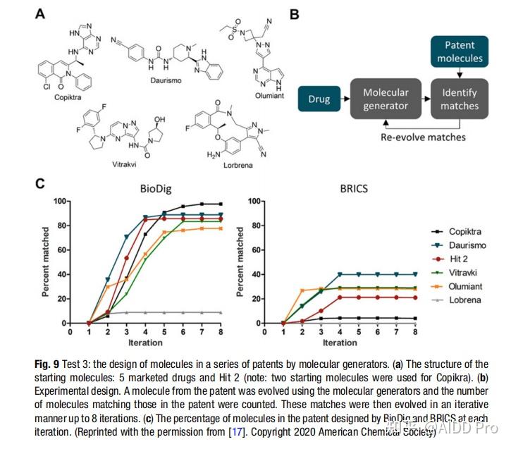 使用匹配的分子对进行分子构思——下 - 知乎