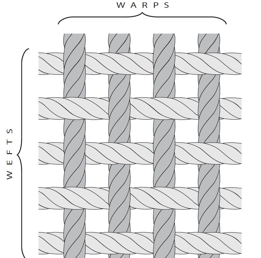 英伟达GPU的warp和AMD的wavefront到底是什么，彻底弄懂SIMT和SIMD - 知乎