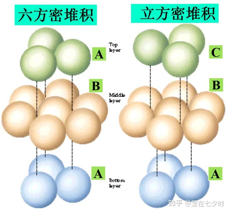 碳化硅(SiC)半导体结构及生长技术的详解； - 知乎