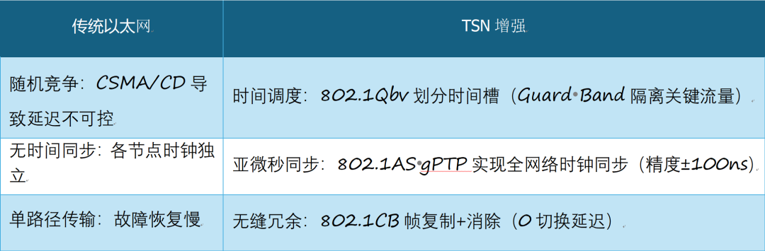 AP AUTOSAR 中TSN技术深度解析 - 知乎