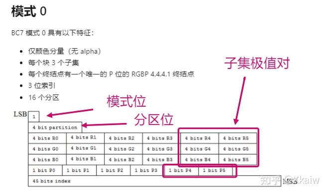 Block Compress之BC6H、BC7原理图解 - 知乎