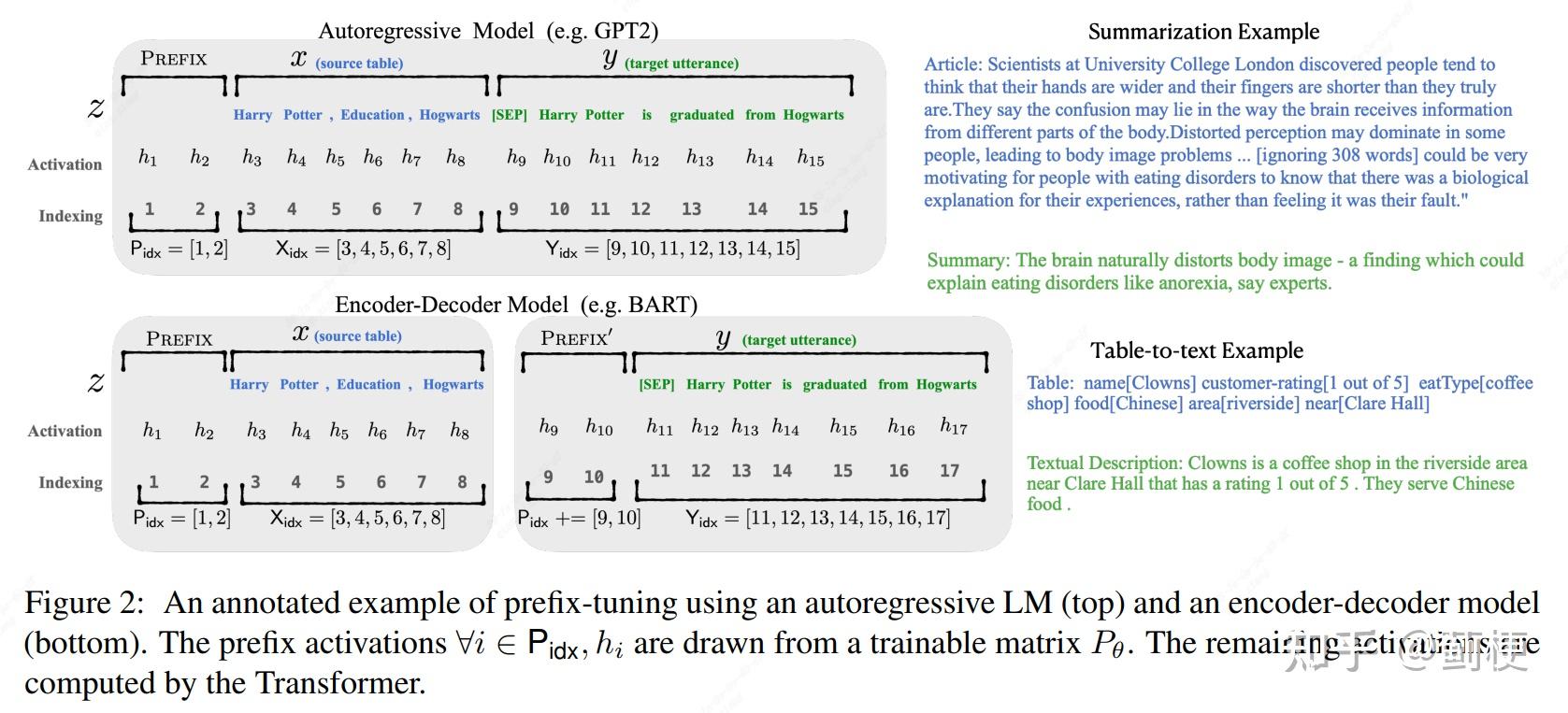 用 PEFT 微调自己的模型 - 知乎