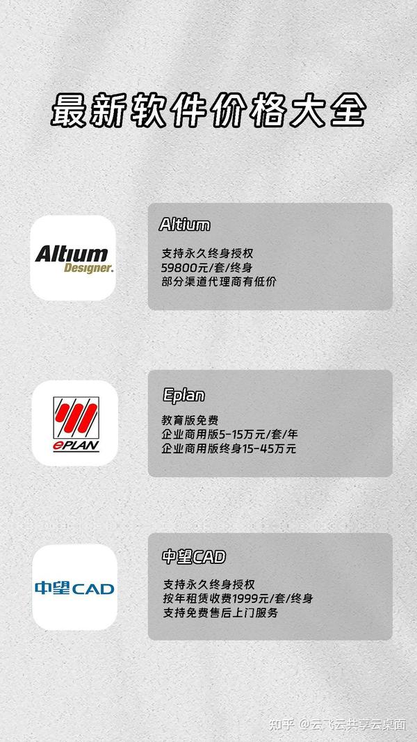 2023年工业设计软件价格大全（SolidWorks、ug、AutoCAD、CATIA、proe/Creo、revit、Altium、eplan、中望CAD） - 知乎
