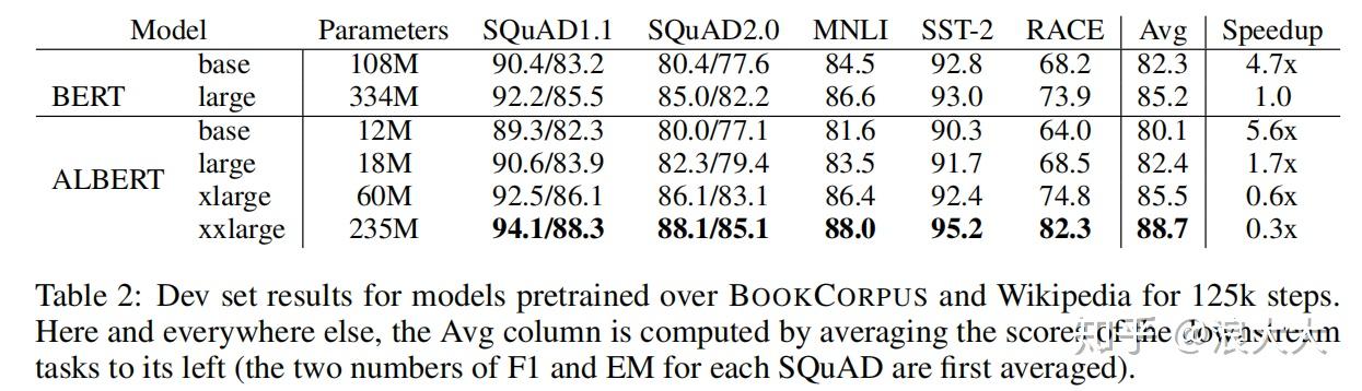 更轻更快NLP预训练模型ALBERT解读 - 知乎