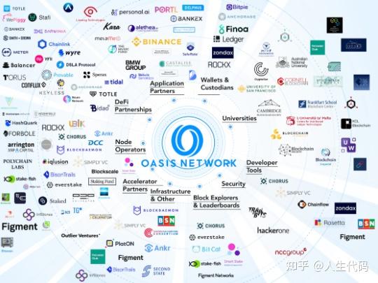 Oasis 初学者指南 - 知乎
