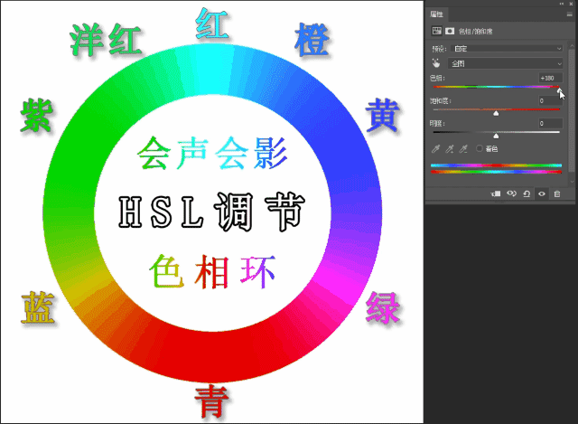 视频调色必备工具——HSL颜色模型讲解 - 知乎