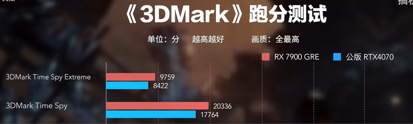 7.29显卡价格（7900 GRE高参低能/5299的6950xt？） - 知乎