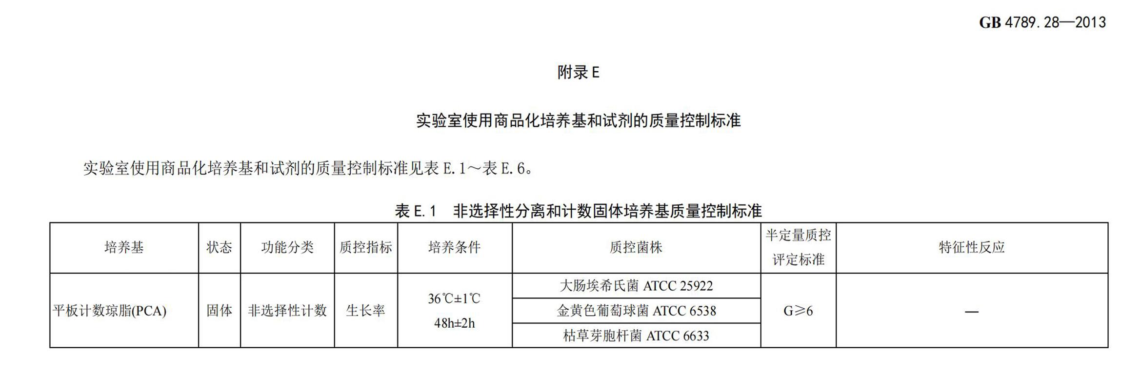 食品微生物检验GB4789.2-2022菌落总数测定及注意事项 - 知乎
