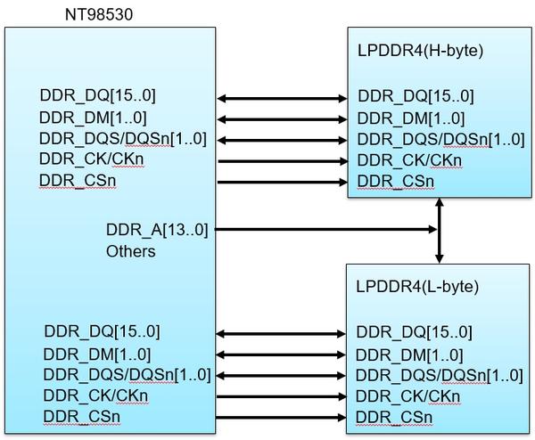 基于NOVATEK NT98530 + SmartSens Sensor的安防监控方案 - 知乎