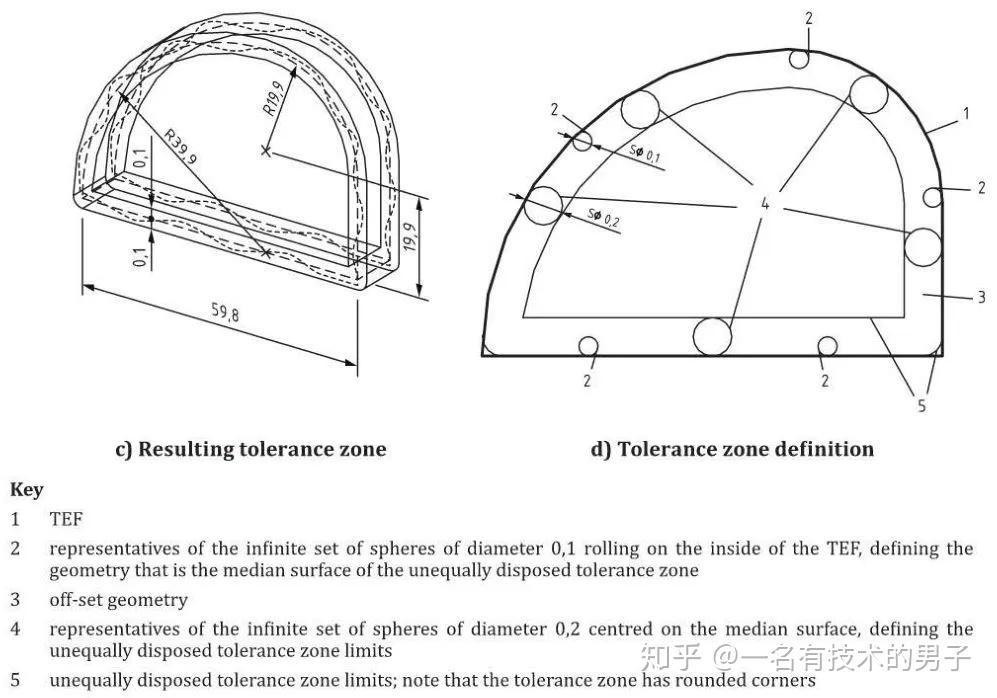 ISO标准里的UZ是啥意思？ - 知乎