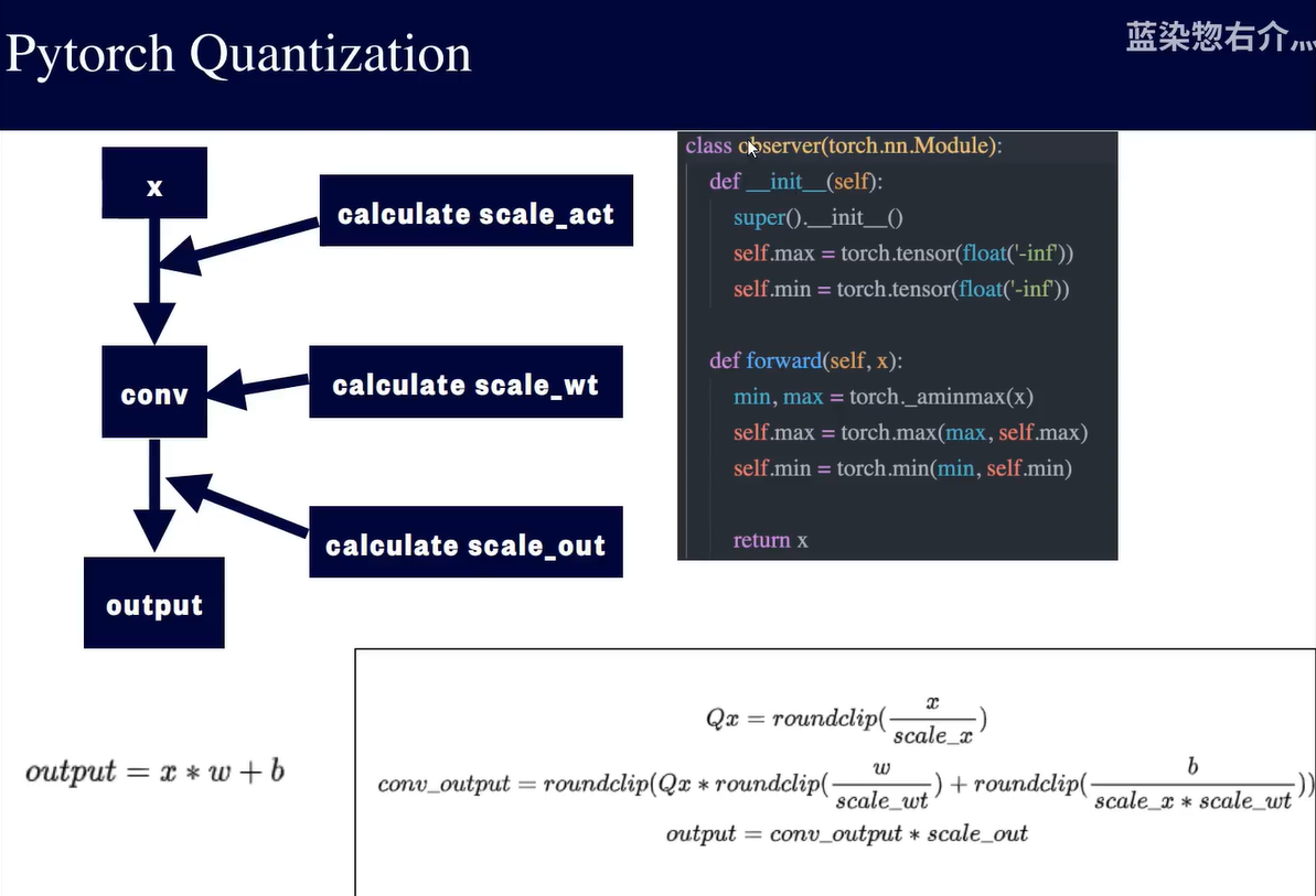 【Torch FX】INT8量化——了解量化流程 - 知乎