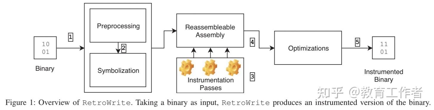 【论文阅读】RetroWrite: Statically Instrumenting COTS Binaries for Fuzzing（S&P'20） - 知乎