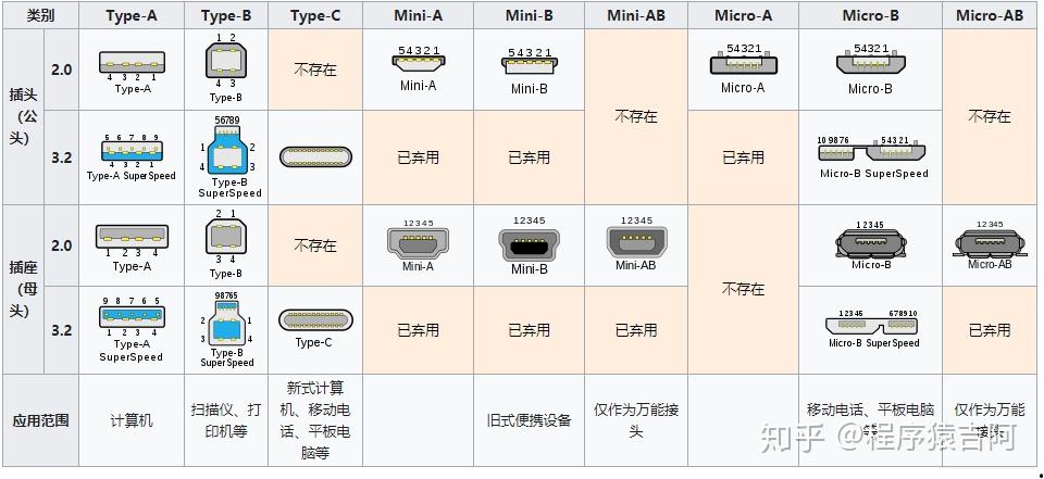 Linux 上USB 调试神器lsusb命令详解 - 知乎