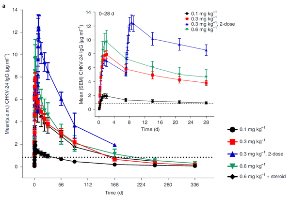 细胞内VHH - 知乎