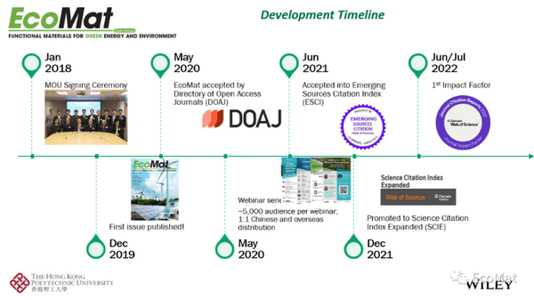 EcoMat：IF首次突破12，绿色能源与环境领域的新旗舰成了？ - 知乎