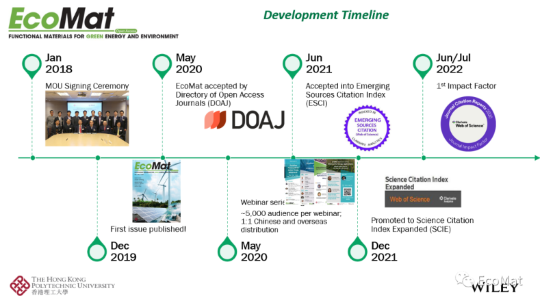 EcoMat：IF首次突破12，绿色能源与环境领域的新旗舰成了？ - 知乎