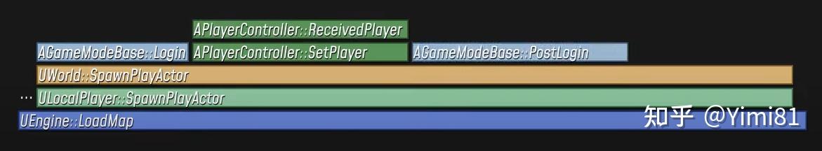 UE5 -- 引擎运行流程（从main到BeginPlay） - 知乎