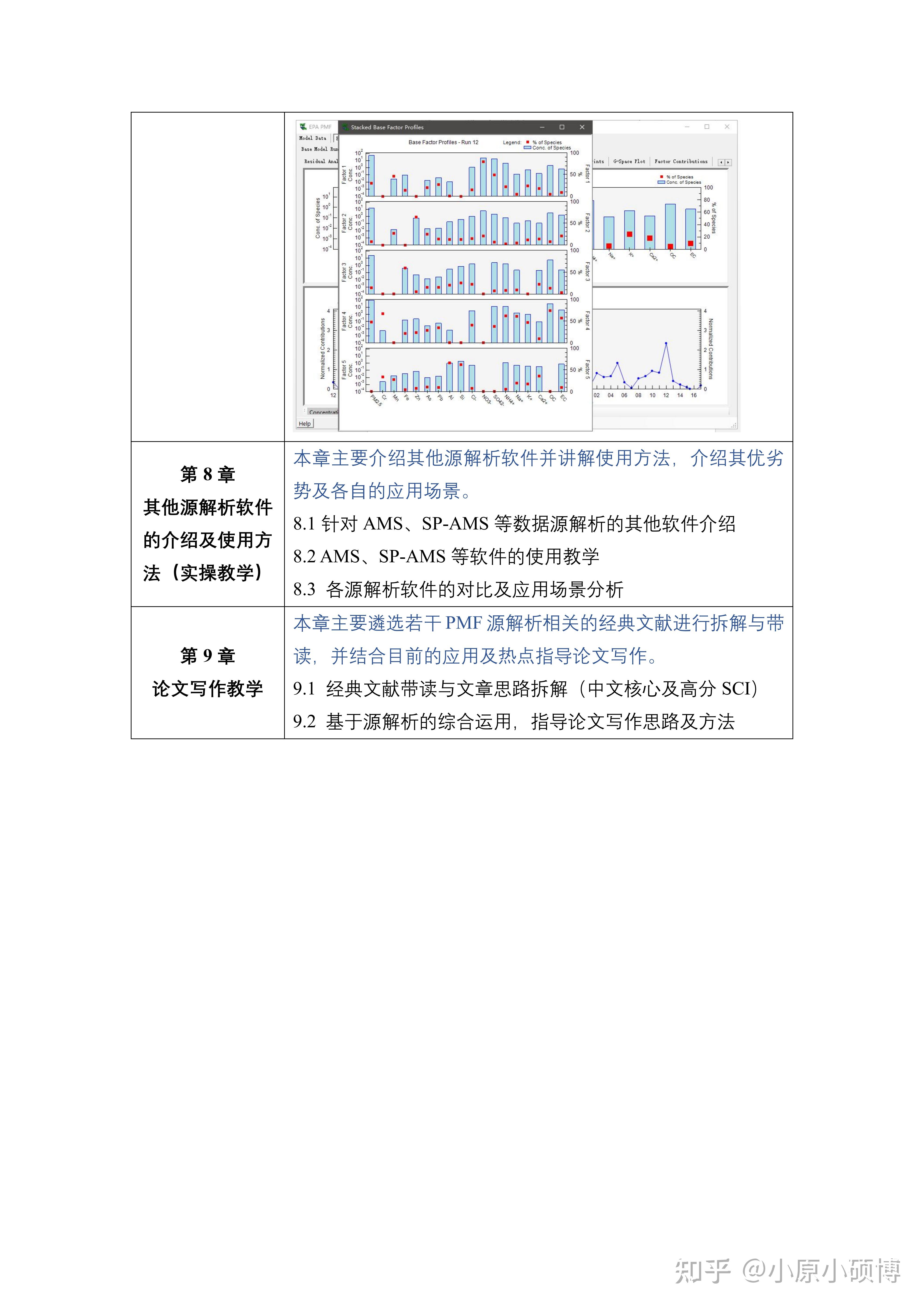 PMF源解析——实操教学及实验设计与项目应用 - 知乎