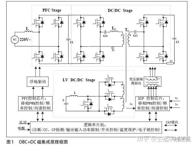 新能源汽车小三电系统（PDU+DC+OBC）技术研究 - 知乎