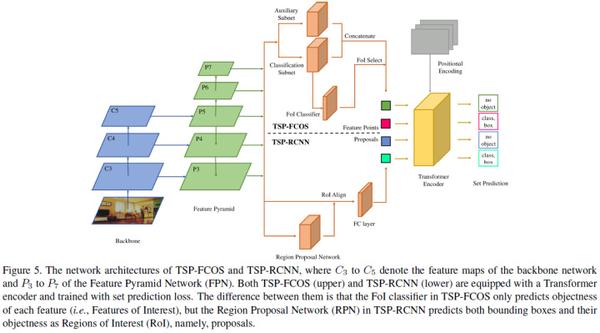 DETR系列大盘点｜端到端Transformer目标检测算法汇总 - 知乎