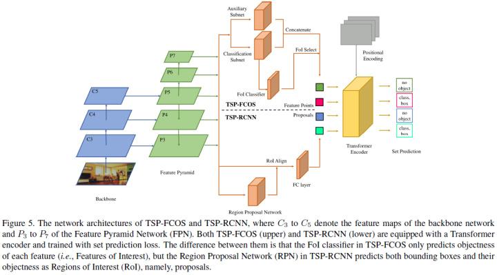 DETR系列大盘点｜端到端Transformer目标检测算法汇总 - 知乎