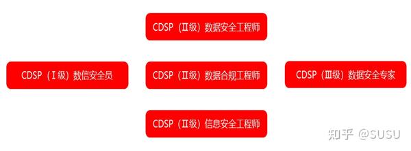 CSAC-CDSP数据安全专业人员认证 - 知乎