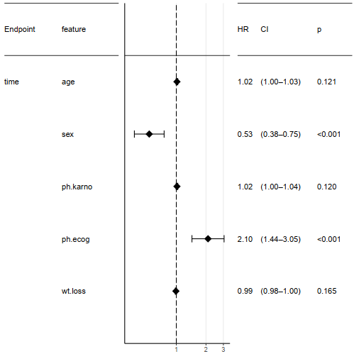 R绘制森林图（forestplot） - 知乎