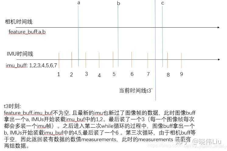 VINS-Mono 代码详细解读2——Estimator_node.cpp - 知乎