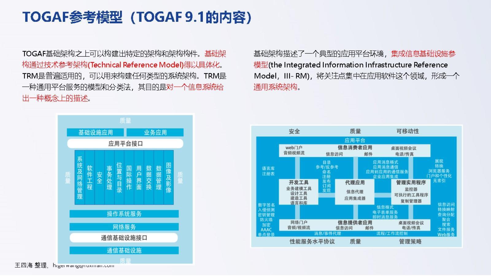 TOGAF 9.2 概览 （PPT） - 知乎