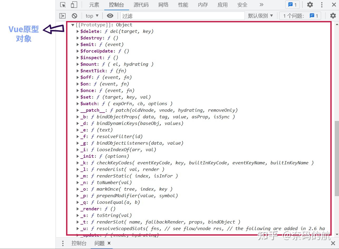 Vue前端框架 —— Vue 实例中 El 和 Data 的两种写法 知乎