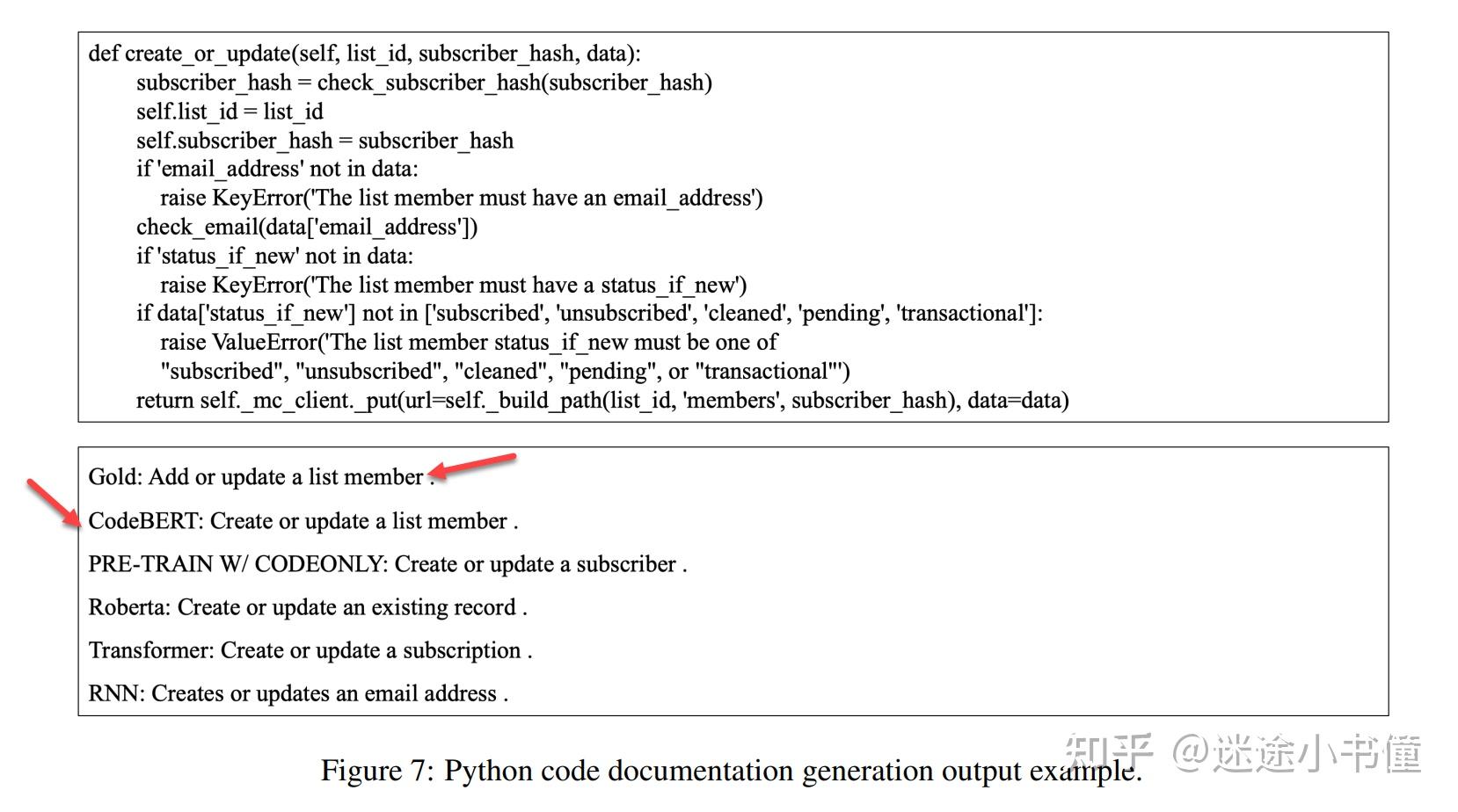 [细读经典]CodeBERT-连接代码和自然语言的预训练模型 - 知乎