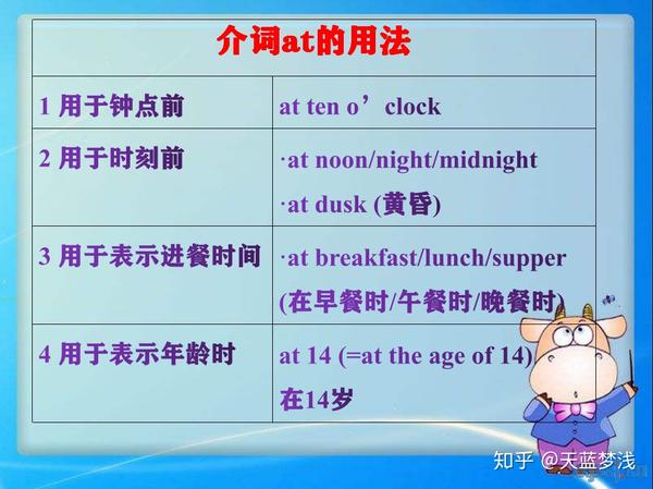 看过这篇文章，in，at，on这个介词语法的用法就通了 - 知乎