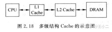 超标量处理器设计学习-0x02 Cache - 知乎