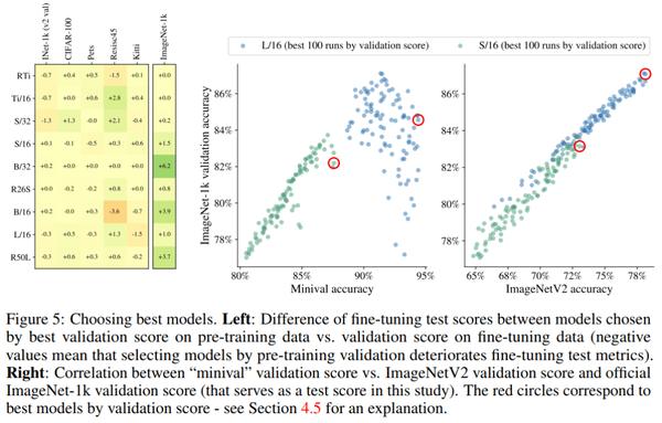 详细解读Google新作 | 教你How to train自己的Transfomer模型？ - 知乎