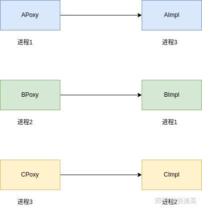 Chromium Mojo Core深入分析 - 知乎