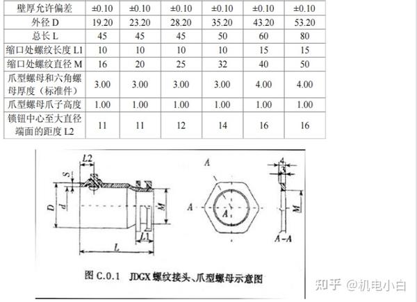 砌体配管工程技术交底 - 知乎