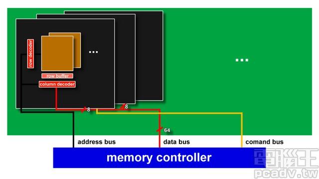 图解RAM结构和原理 - 知乎