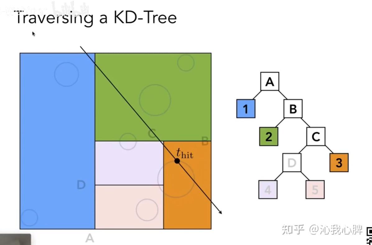 GAMES101---ray trace笔记2 - 知乎