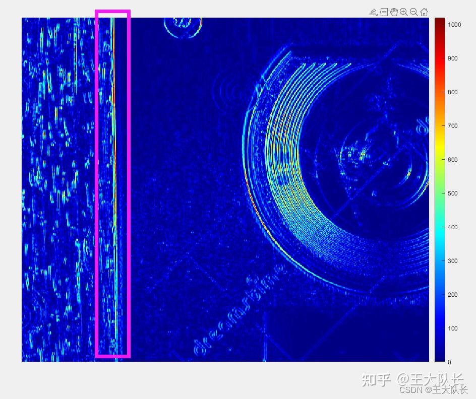 MATLAB实战Sobel边缘检测 - 知乎