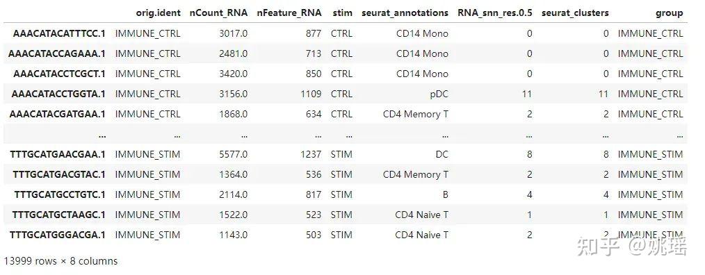 如何利用python整合去批次工具Scanorama - 知乎