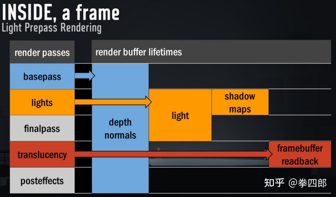 实时动态多光源渲染-从Forward 到Deferred - 知乎
