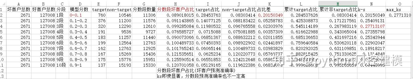 KS(Kolmogorov–Smirnov)模型区分能力指标 - 知乎