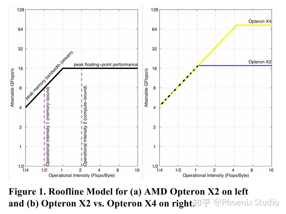 ️‍🔥roofline model加速模型部署最后一公里 - 知乎
