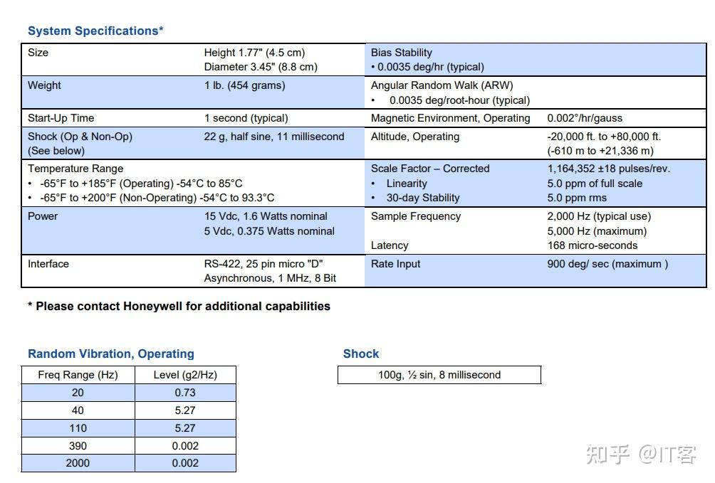 霍尼韦尔 GG1320 RLG激光陀螺仪 - 知乎